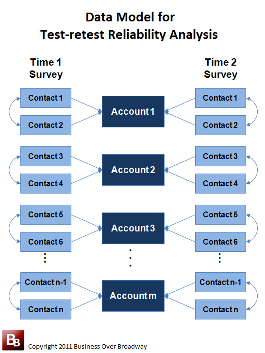 How Reliable Is Your CEM Program Analytics CLUB