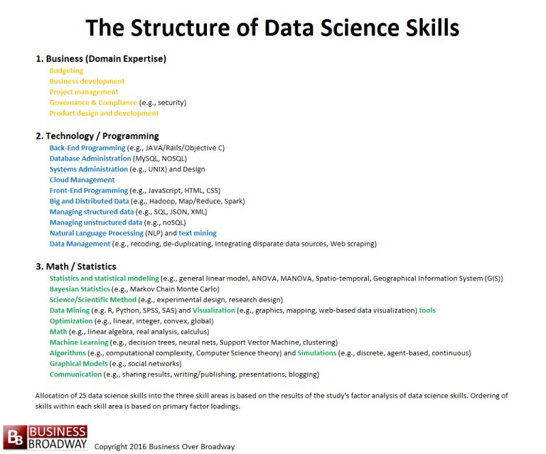 Empirically-Based Approach to Understanding the Structure of Data ...